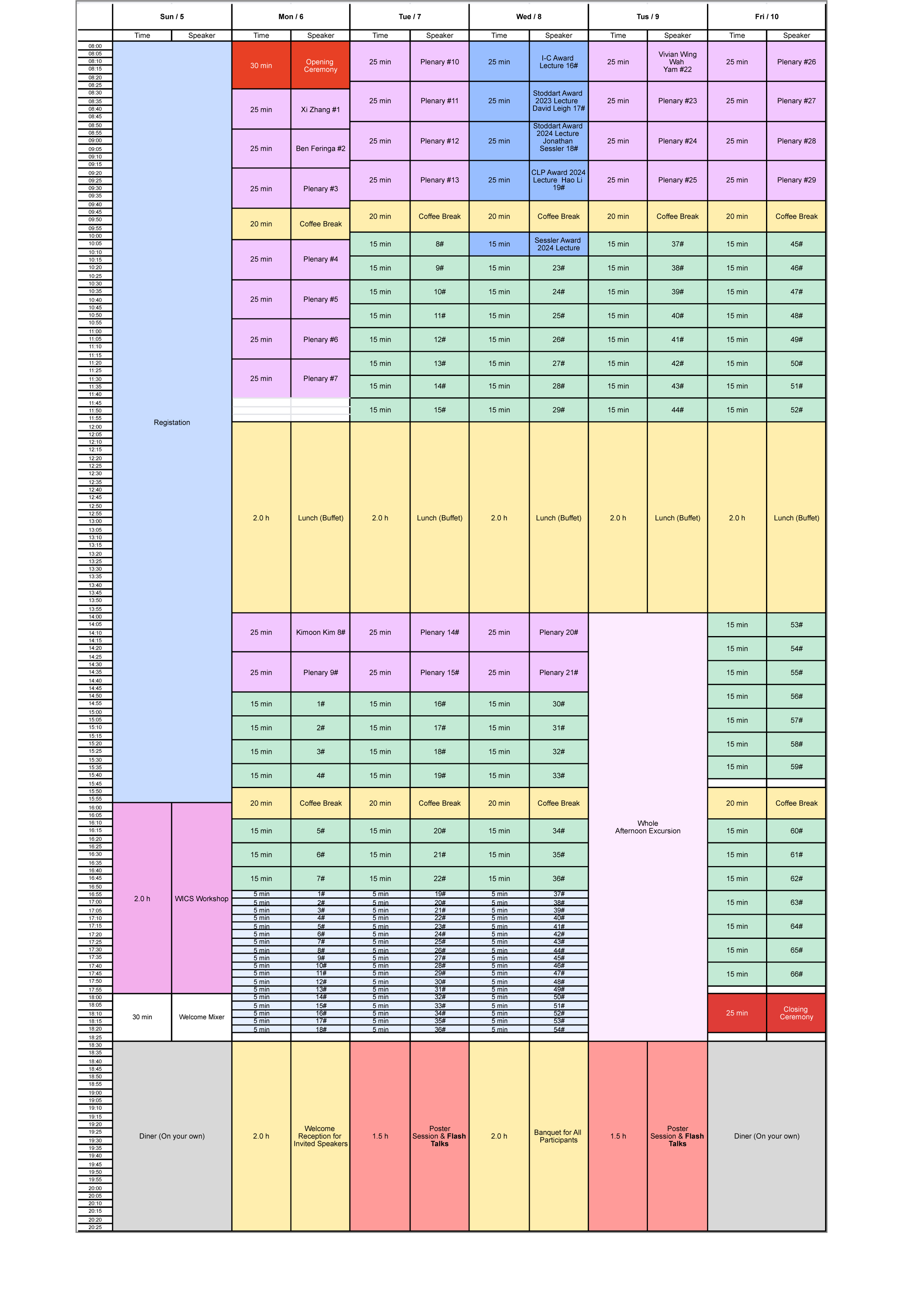 The International Symposium on Macrocyclic and Supramolecular Chemistry